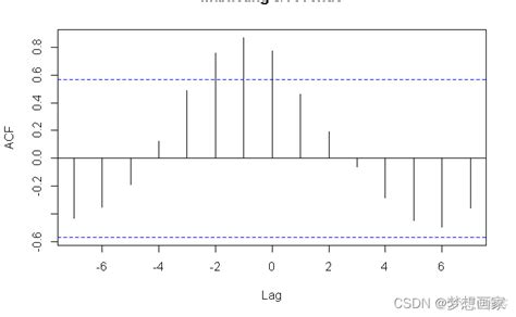 时间序列交叉验证python 时间序列交叉相关性mob6454cc7ccdfc的技术博客51cto博客