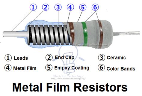 Resistor Types Of Resistors Fixed Variable Linear Non Linear Artofit