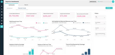 Five Sigma Launches New Embedded Reporting And Dashboards Five Sigma