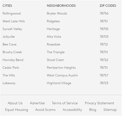 What Are Footer Links Benefits Risks And Best Practices