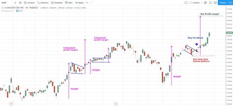 Continuation Pattern What Is It Types Chart Vs Reversal Pattern Sexiezpix Web Porn