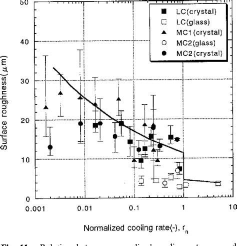 Figure I From Surface Roughness Of Solidified Mold Flux In Continuous Casting Process Semantic