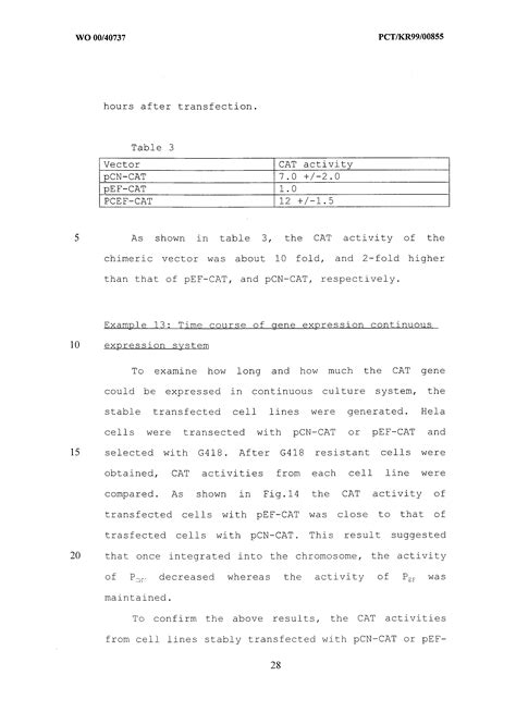 Pef Vector At Collection Of Pef Vector Free For