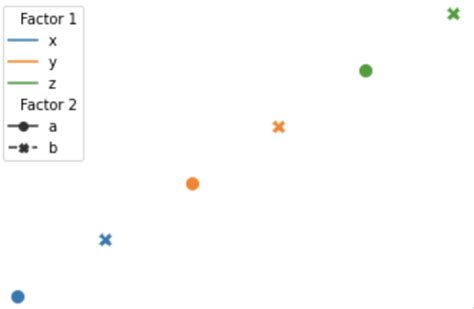 Python How To Redraw Seaborn Legend Entries While Preserving Markers