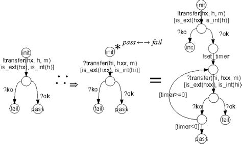 figure 3 from test generation and execution for security rules in
