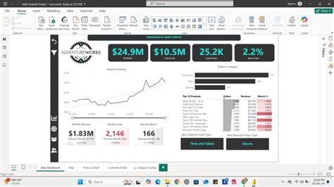Ankit Kostha On Linkedin Powerbi Dataanalytics Businessintelligence Datavisualization…