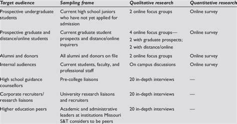 Research Scope Of Work Download Table