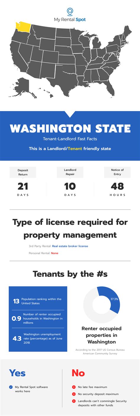 Washington State Laws My Rental Spot