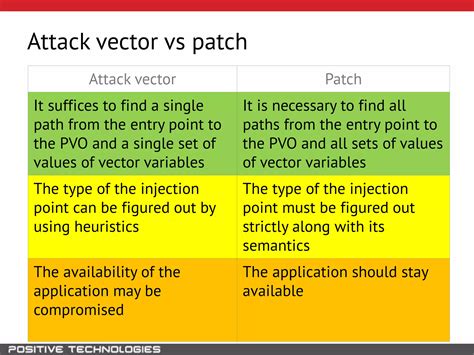 Automated Patching For Vulnerable Source Code Ppt