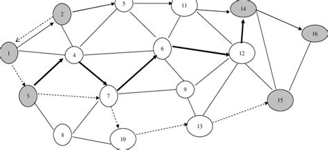Example Of Finding Dissimilar Paths For Each Of The Three O D Pairs