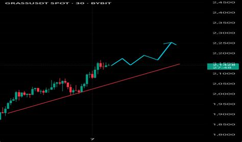 Grassusdt Графики и котировки — Tradingview