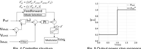 Figure 4 From Control And Modulation For Loss Minimization For Dc Dc Converters In Wind Farm