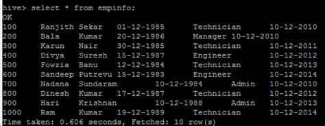 Java J2EE Technology Blog Simple User Defined Functions UDF In Hive