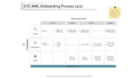 Kyc Process Powerpoint Templates Slides And Graphics