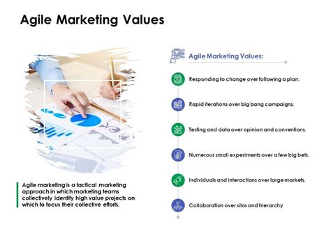 Agile Marketing Values Ppt Powerpoint Presentation Layouts Rules Presentation Graphics