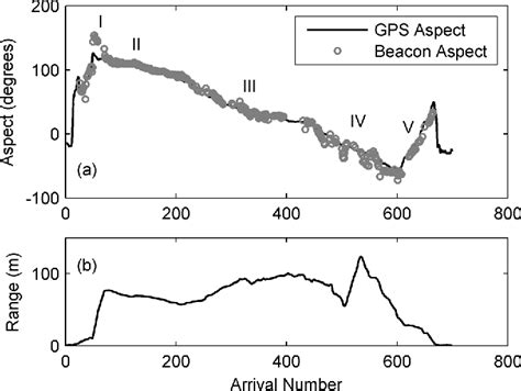 Figure 10 From Underwater Acoustic Navigation Using A Beacon With A Spiral Wave Front Semantic