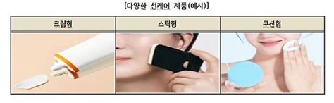 미백 효과 있다더니 자외선차단제 6종 근거 없이 기능성 광고”