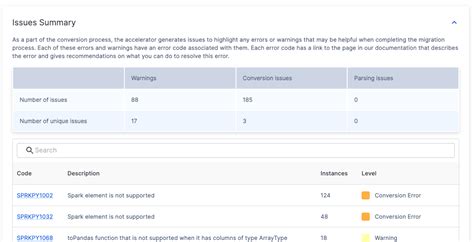 Snowpark Migration Accelerator Assessment Output In Application Snowflake Documentation