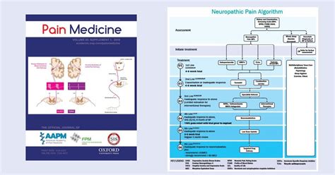 Dr Dan Bates On Linkedin A Comprehensive Algorithm For Management Of
