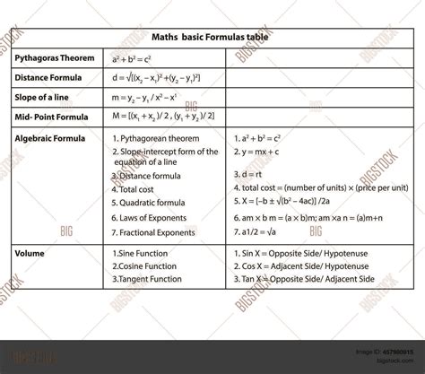 Maths Formulas Table Vector And Photo Free Trial Bigstock