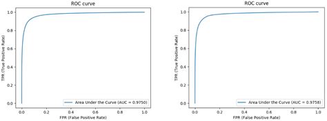 A Convolutional Autoencoder Approach For Boosting The Specificity Of
