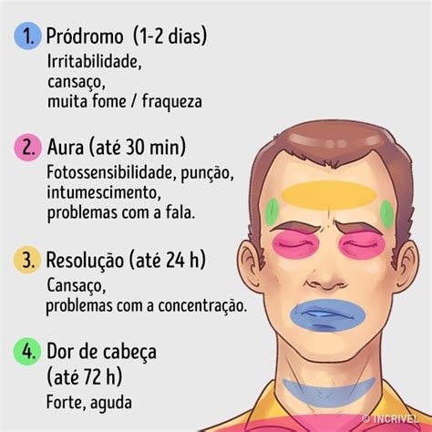 5 Tipos De Dor De Cabeça E O Que Você Deve Fazer Para Ter Alívio Rápido