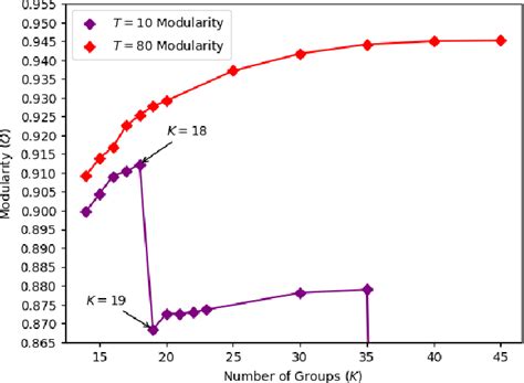 Figure 3 From Graph Partitioning With Fujitsu Digital Annealer Semantic Scholar