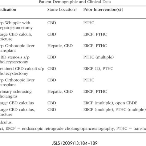 A Preoperative Antegrade Cholangiogram Reveals Common Bile Duct