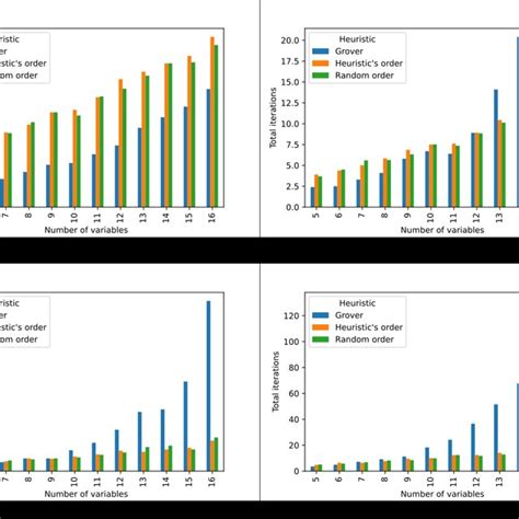 comparisons of total number of qubits used stratified by the densities