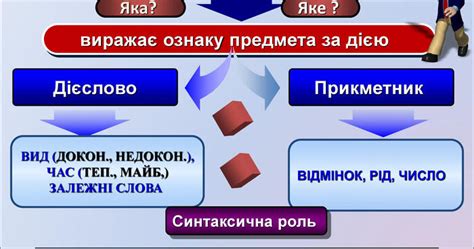 Дієприкметник так ні Тест на 12 запитань Українська мова