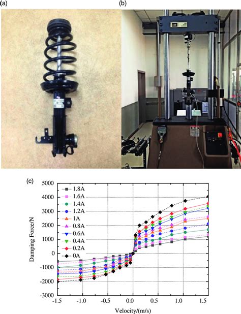 A Image Of Strut With Cdc Damper And Coil Spring B Damper Mounted Download Scientific