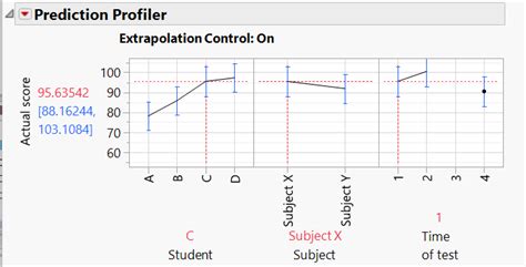 Missingabsent Data Treatment On Jmp Two Way Anova Jmp User Community