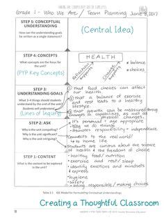 IB Ideas Ib Pyp Teaching Inquiry Learning