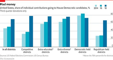 Chapter 8 Bar Ntpu Data Visualizationutf8md
