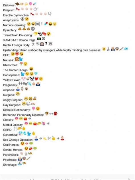 Pin By Caitlin Eaton On Hilarious Medical Coding Humor Medical Coder