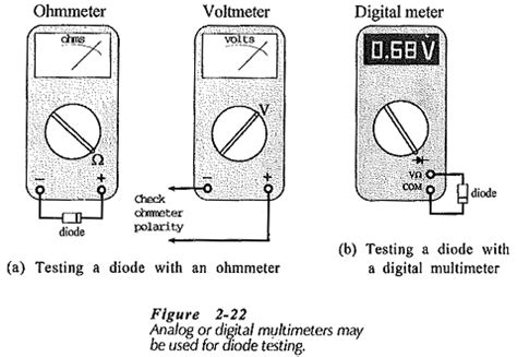 Testing Of Semiconductor Diode Diode Characteristics Plotting