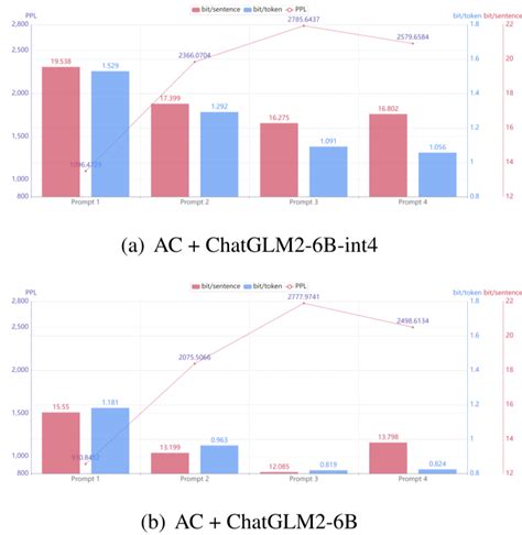 논문 리뷰 Semantic Steganography A Framework For Robust And High