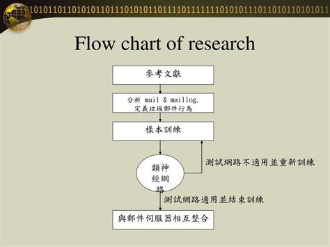 PPT Filtering Of Spam E Mails Using Back Propagation Neural Networks