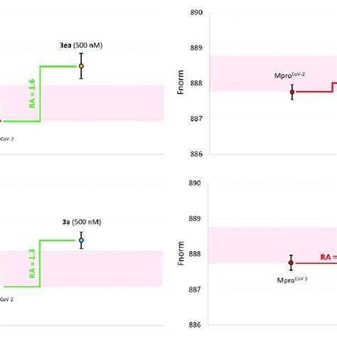 results of the mst binding check assays download scientific diagram