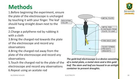 Electrical Quantities And Circuits Igcse Physics Pdf