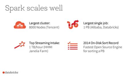 Apache® Spark™ Mllib From Quick Start To Scikit Learn Ppt