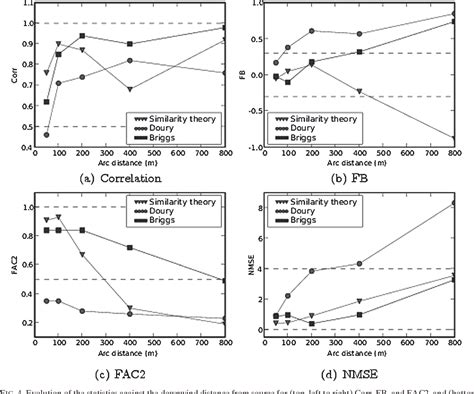 Figure 1 From Comparative Study Of Gaussian Dispersion Formulas Within