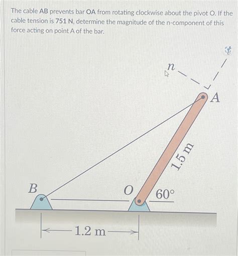 Solved The Cable Ab ﻿prevents Bar Oa ﻿from Rotating
