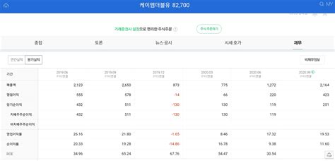 국내 5g 관련주 테마주 정리 및 분석자료 케이엠더블유오이솔루션등