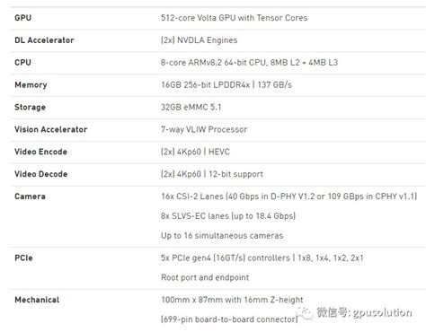 Jetson Agx Xavier开发套件使用方法 Csdn博客