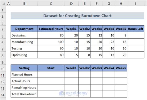 Burndown Chart In Excel Create And Customize Exceldemy