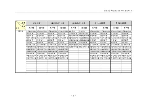 중소기업 핵심성과지표kpi 핸드북 개선제안 제안제도 제안활동 정보안내