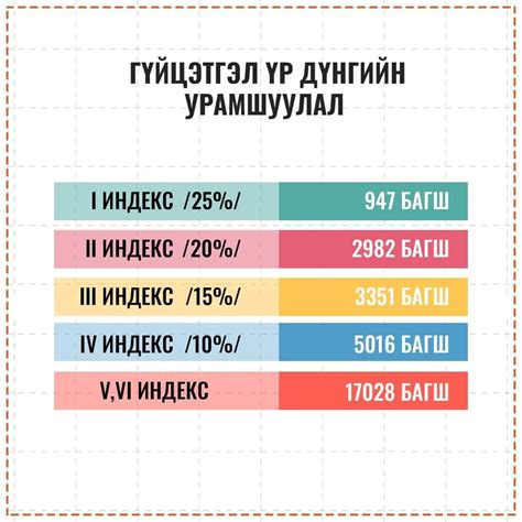 Vip76 Mn Л Энх Амгалан Цаашдаа ч хамтарч нэг шугам дээр зогсохгүй бол жагсаал цуглаанаар