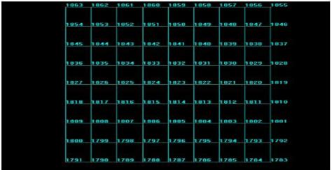 The Finite Element Grid And Cutting Surface Of The Bending Element
