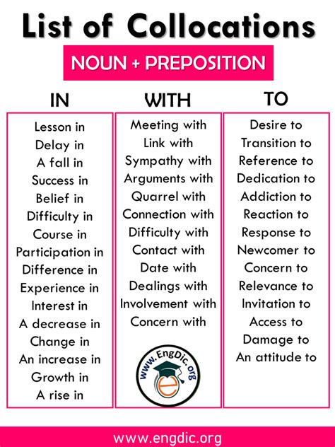 150 Useful Noun Preposition Collocations In English Pdf Engdic